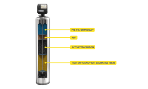Aquafeel System – Aquafeel Maryland